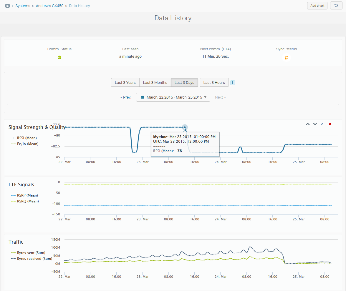 How to retrieve device data in a dataset? - av - Sierra Wireless