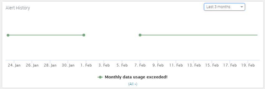 What's new in ALMS in 2017 - alms - Sierra Wireless