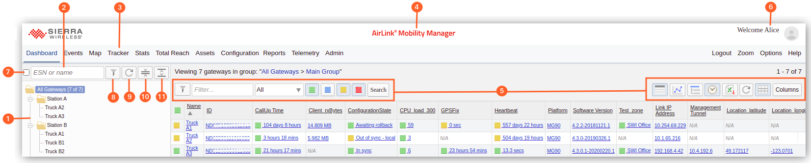 General Layout - amm - Sierra Wireless